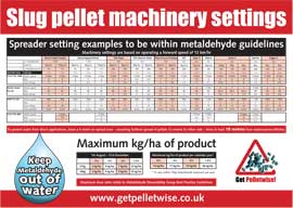 Free poster gives correct slug pellet rates - Farmers Weekly
