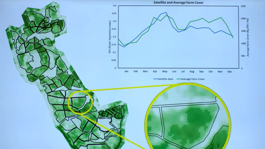 Video: How satellites could revolutionise grass measuring - Farmers Weekly