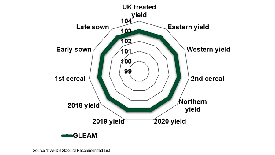 ADAS tillage trials insights - Farmers Weekly