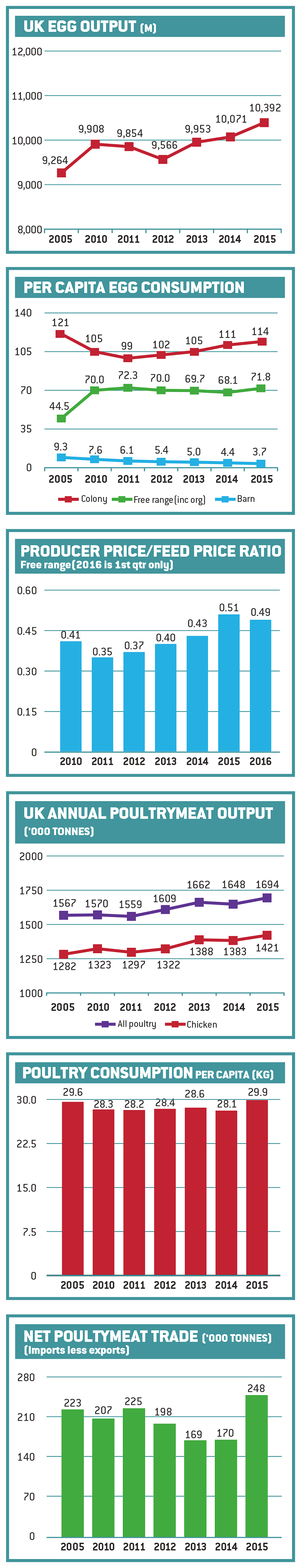Facts and forecasts 2016: Feed prices cut margins - Farmers Weekly