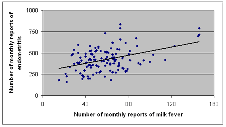 NADIS Cattle Report and Forecast – September 2007 - Farmers Weekly