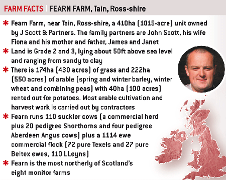 Fearn Farm - profile - Farmers Weekly