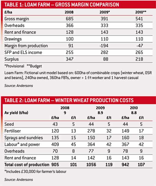 Wheat production costs look better in 2010 - Farmers Weekly