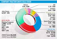 New Holland closes sales gap with John Deere - Farmers Weekly