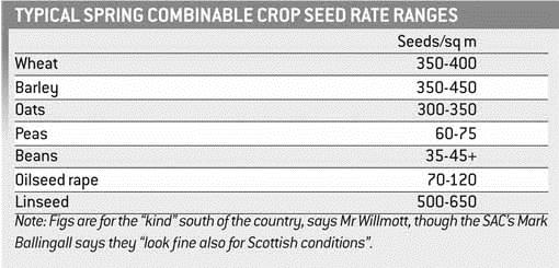 Good start key for spring crops in dry conditions - Farmers Weekly