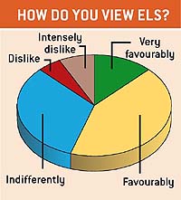 Environment - Farmers Weekly