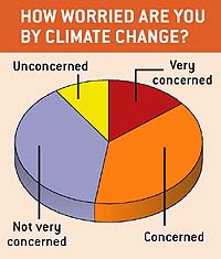 Environment - Farmers Weekly