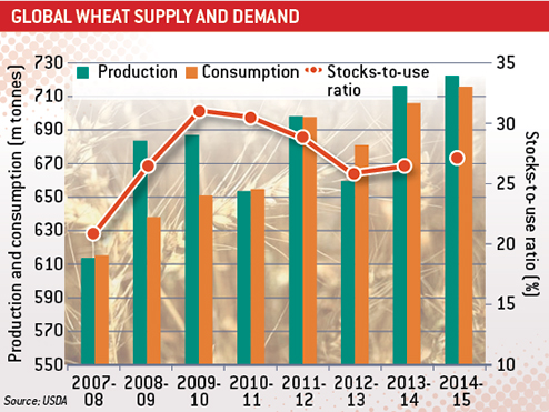 Maize set to dominate world grain trade - Farmers Weekly